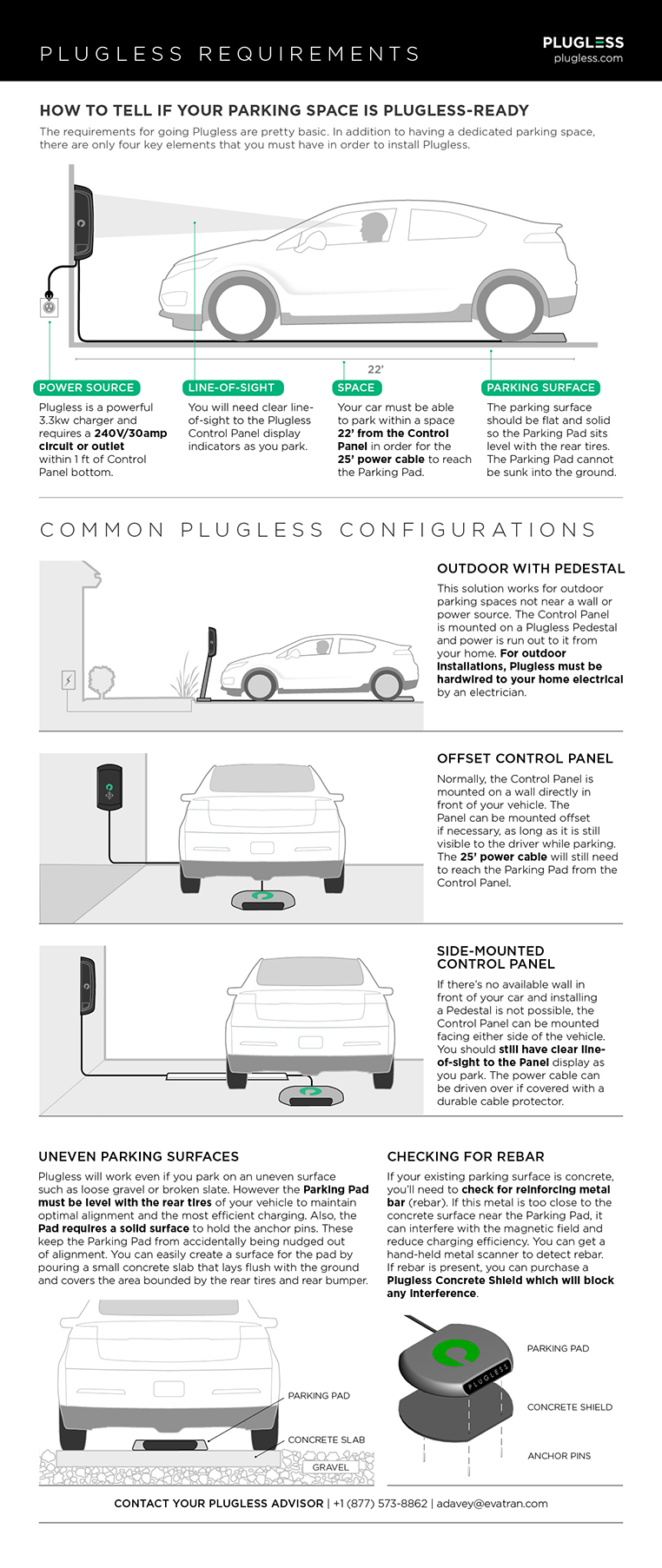 Plugless Parking Guide | Plugless Power