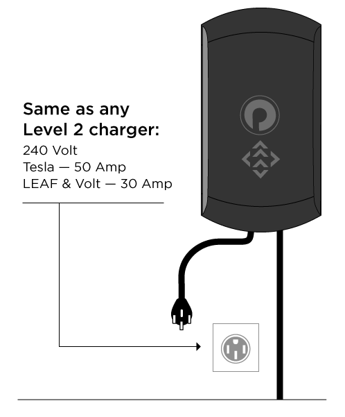 EV Charging Comparison: Wireless vs Corded Charger | Plugless Power