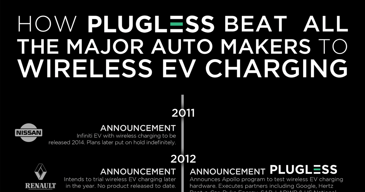 Wireless EV Charging Timeline - 2012 to 2017 | Plugless Power