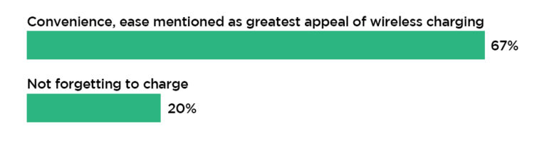 Tesla Owners on Which Model S Upgrades Are Really Worth the Money ...