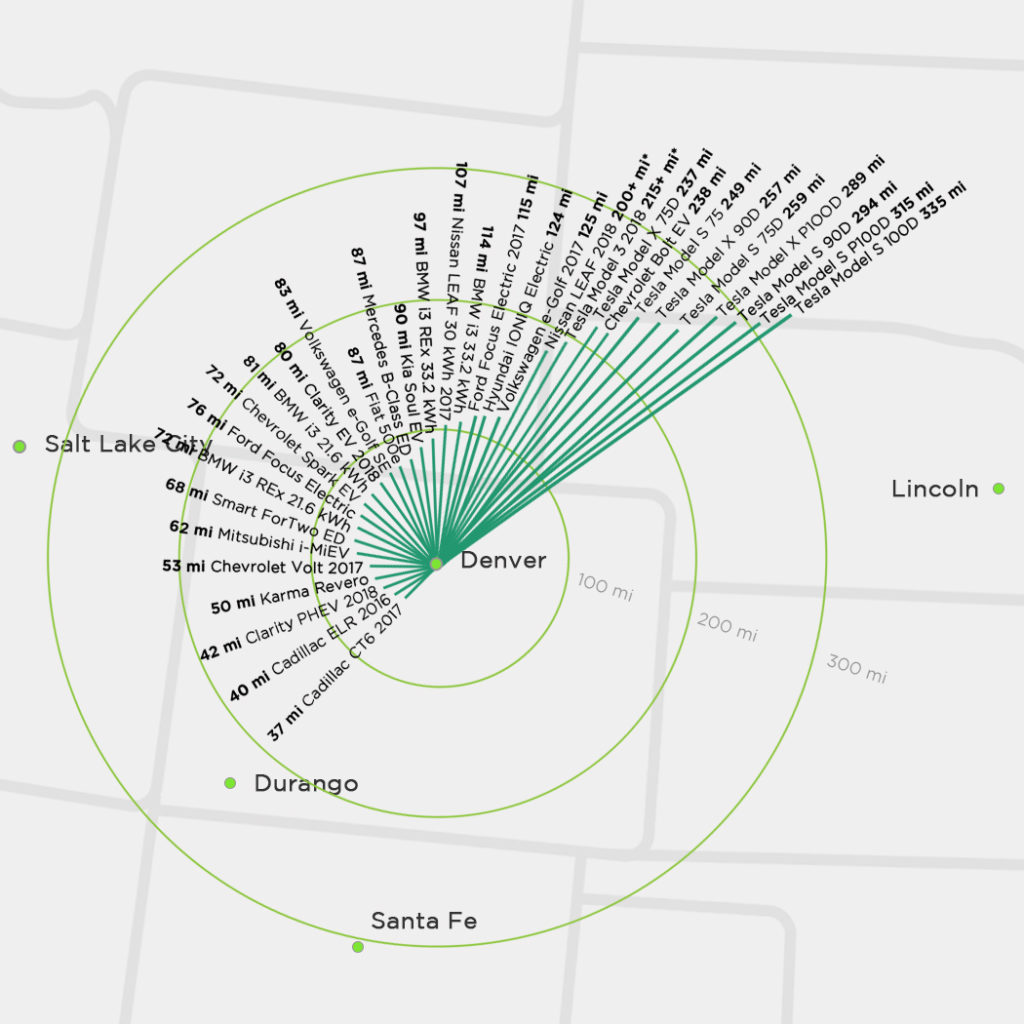 Comparison of 2017 EV Ranges Shown on a Map | Plugless Power