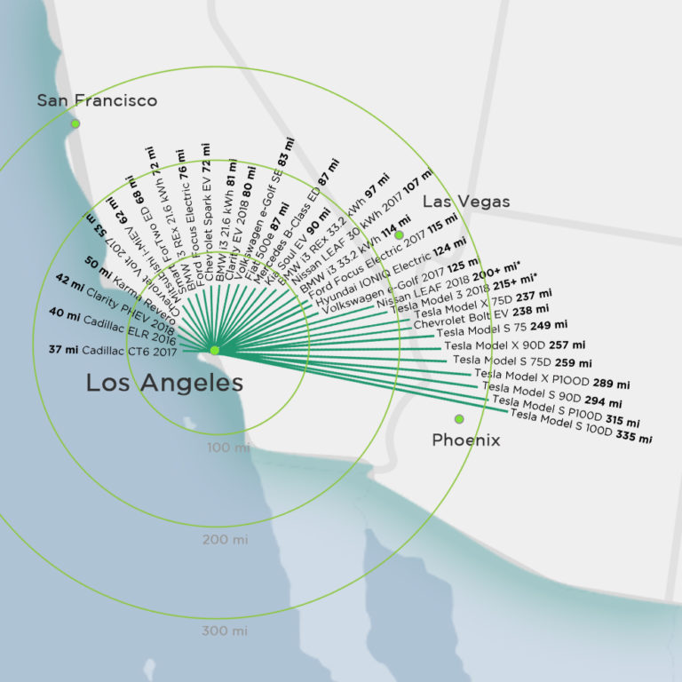 Comparison of 2017 EV Ranges Shown on a Map | Plugless Power