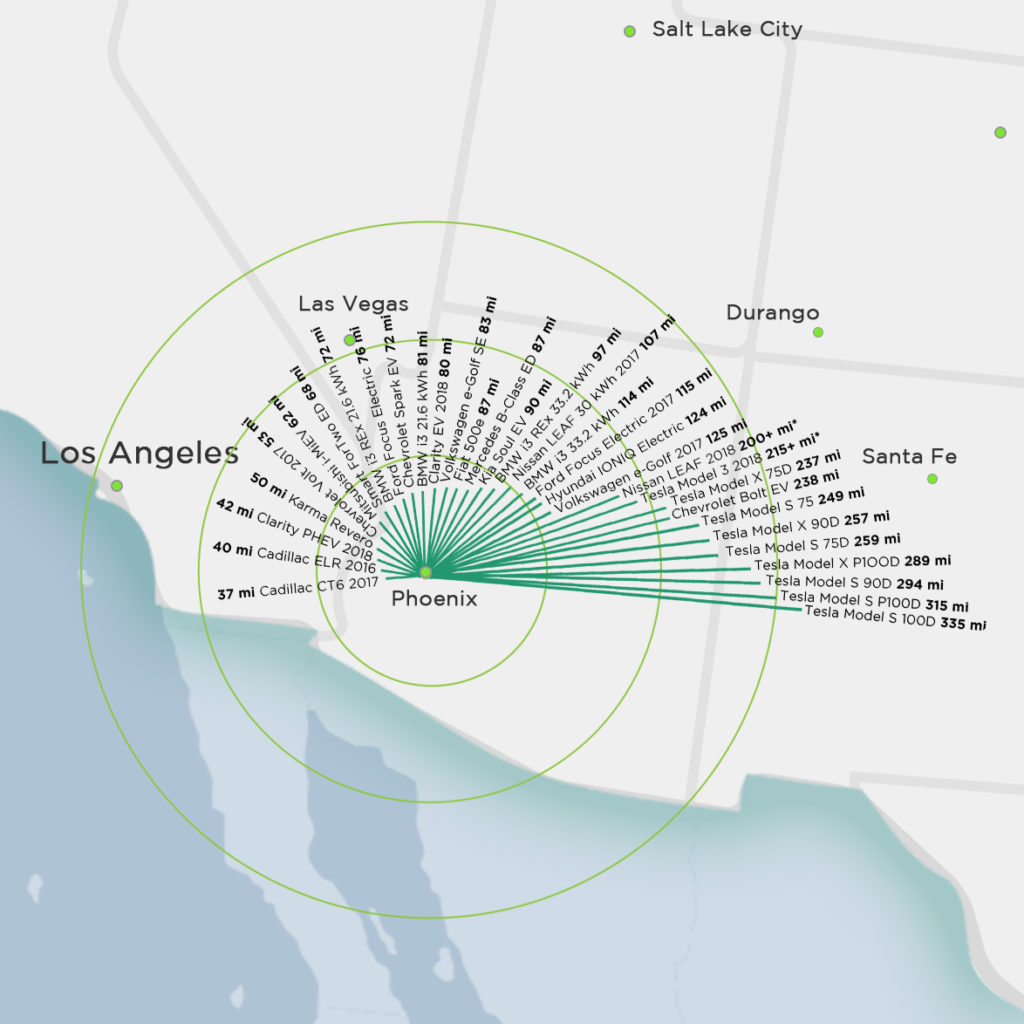 Comparison of 2017 EV Ranges Shown on a Map | Plugless Power