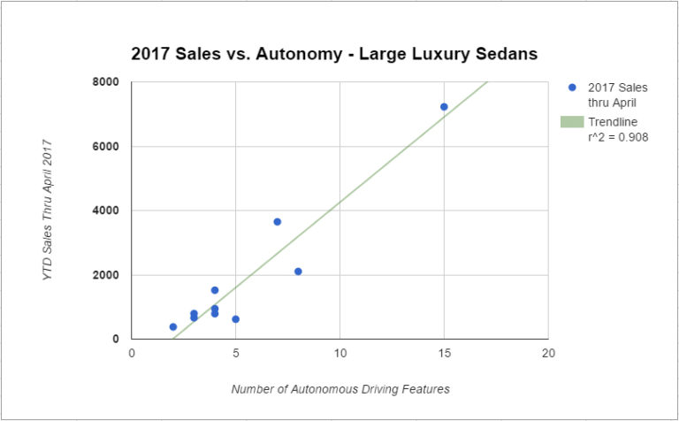 Why We Need a Meaningful Comparison of Vehicle Autonomy | Plugless Power